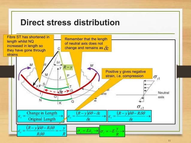 Lec3 bending of open and closed sections | PPTX