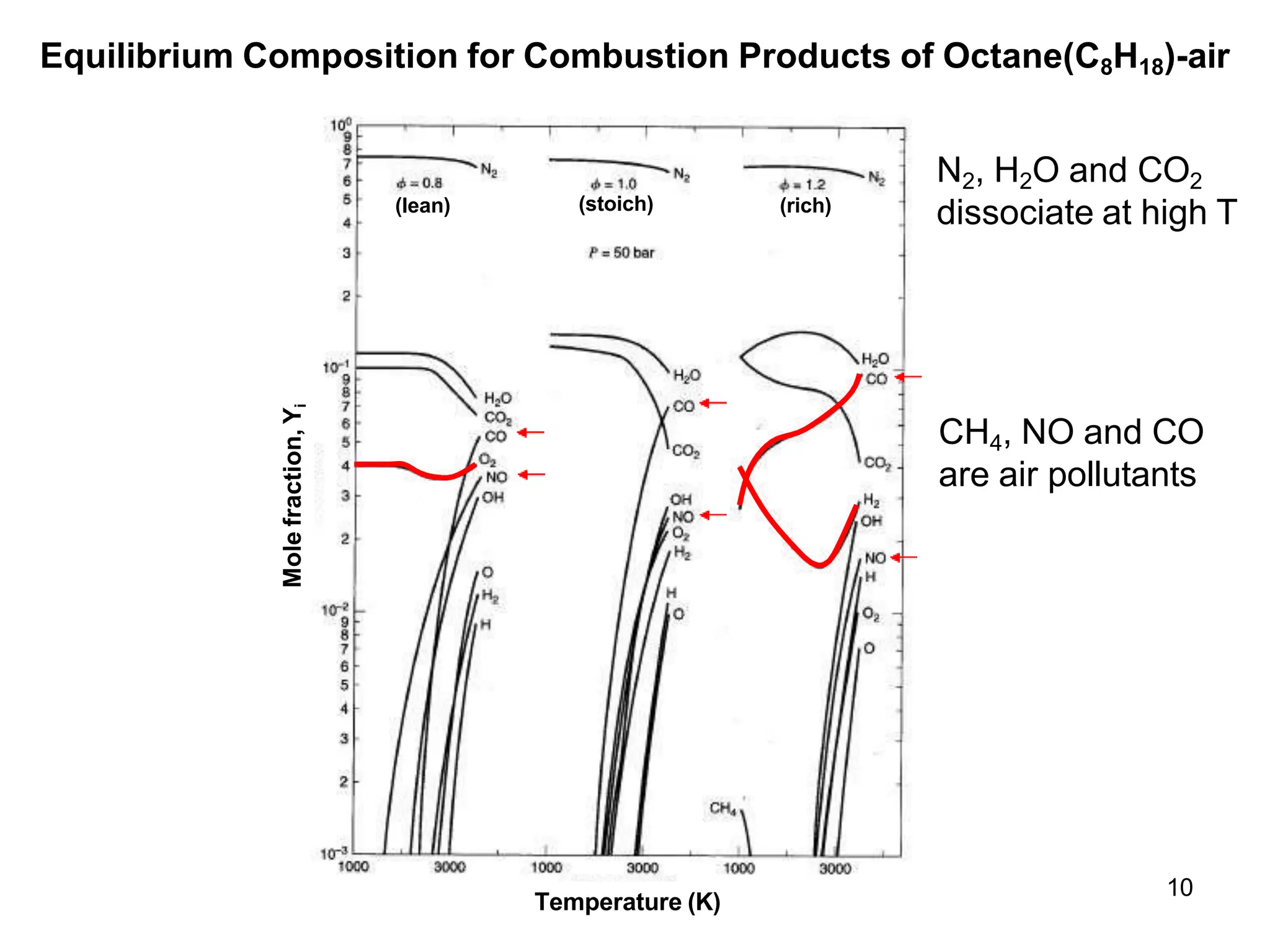 Lec 3 Combustion Equiliprium- Fuel and Advanced Combustion.pptx