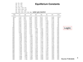 Lec 3 Combustion Equiliprium- Fuel and Advanced Combustion.pptx