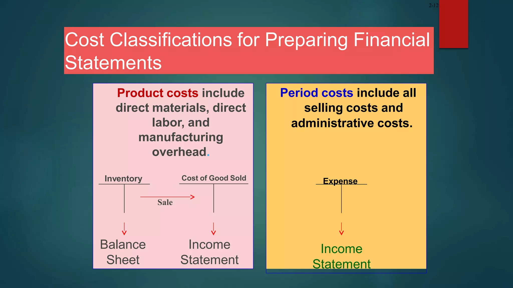 LEC 3 cost accounting p and c.pptx