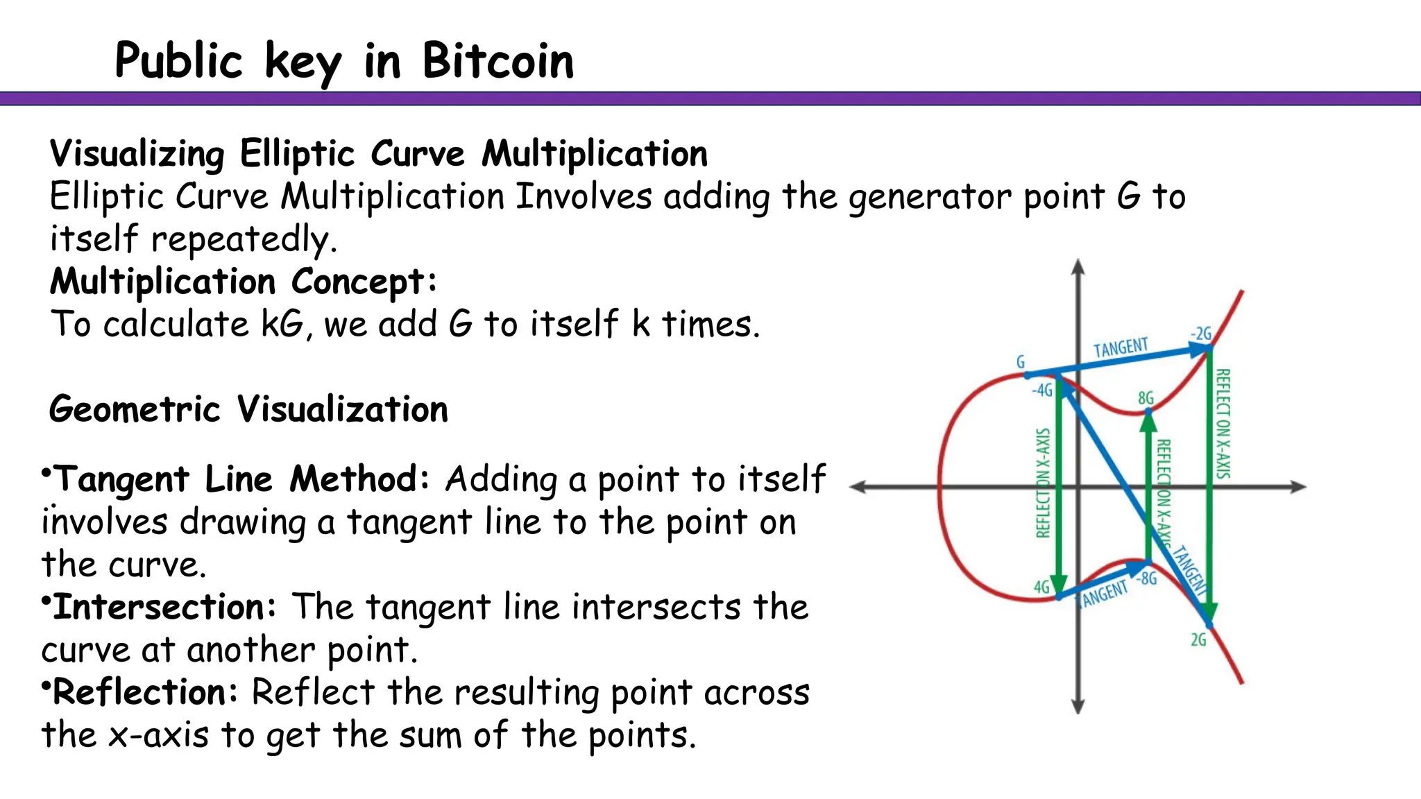 Cryptography in a use case of Blockchain.pptx