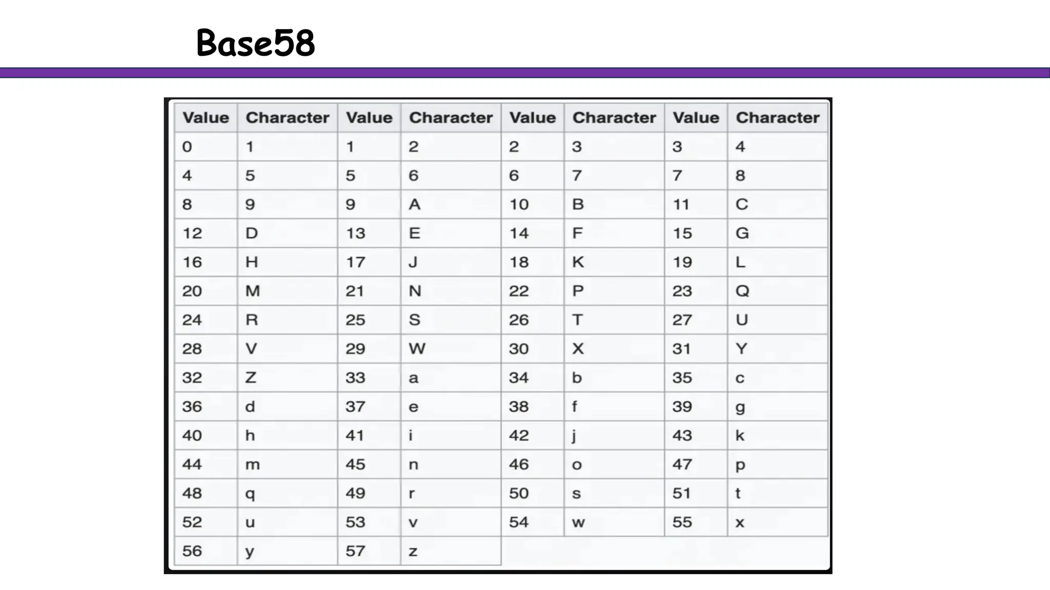Cryptography in a use case of Blockchain.pptx
