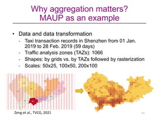 lec 3 data transformation _ mapping DSA course | PDF