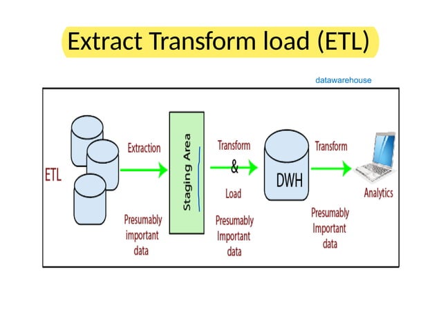 lec 3 Data warehouse course Advanced database.pptx