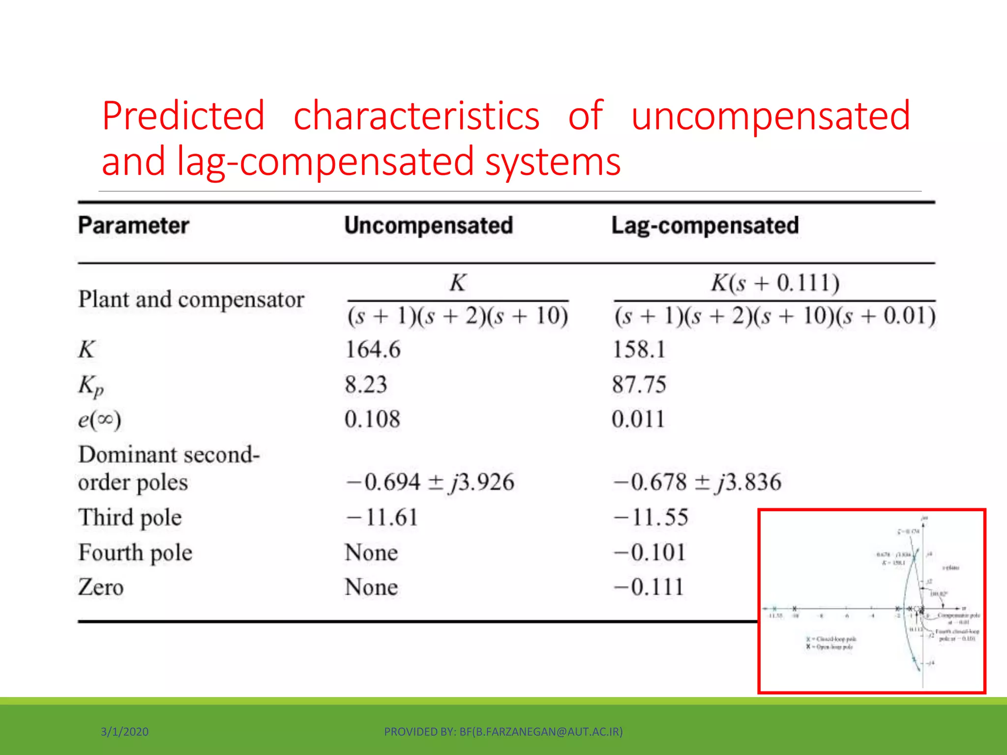 Lec 3 desgin via root locus | PPTX | Computer Networking | Computing