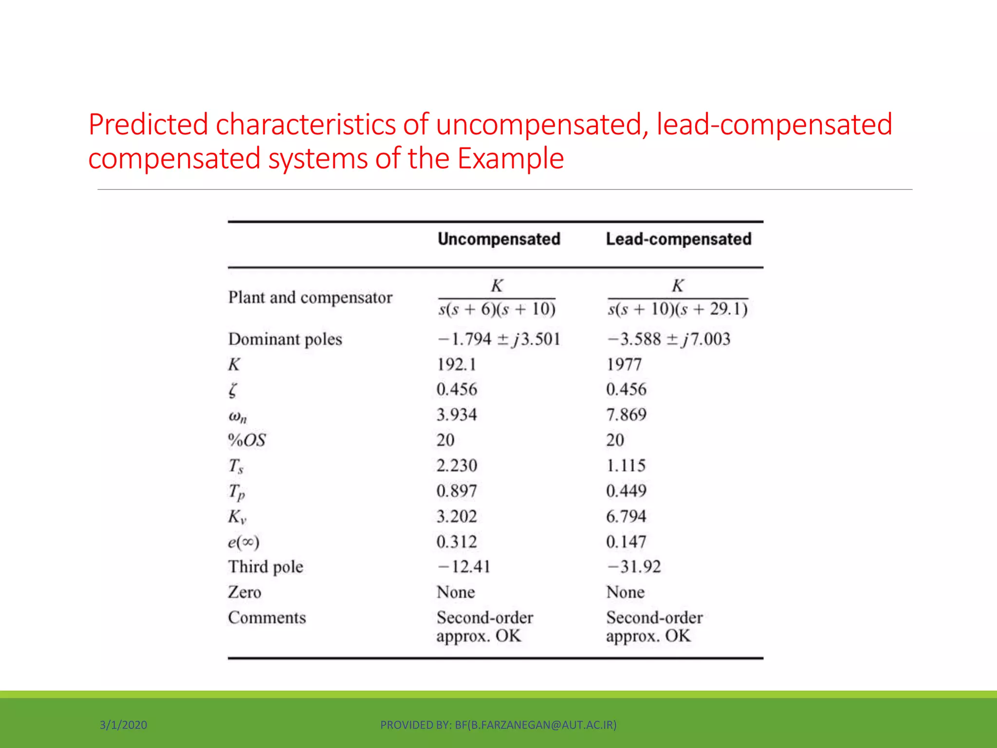 Lec 3 desgin via root locus | PPTX | Computer Networking | Computing