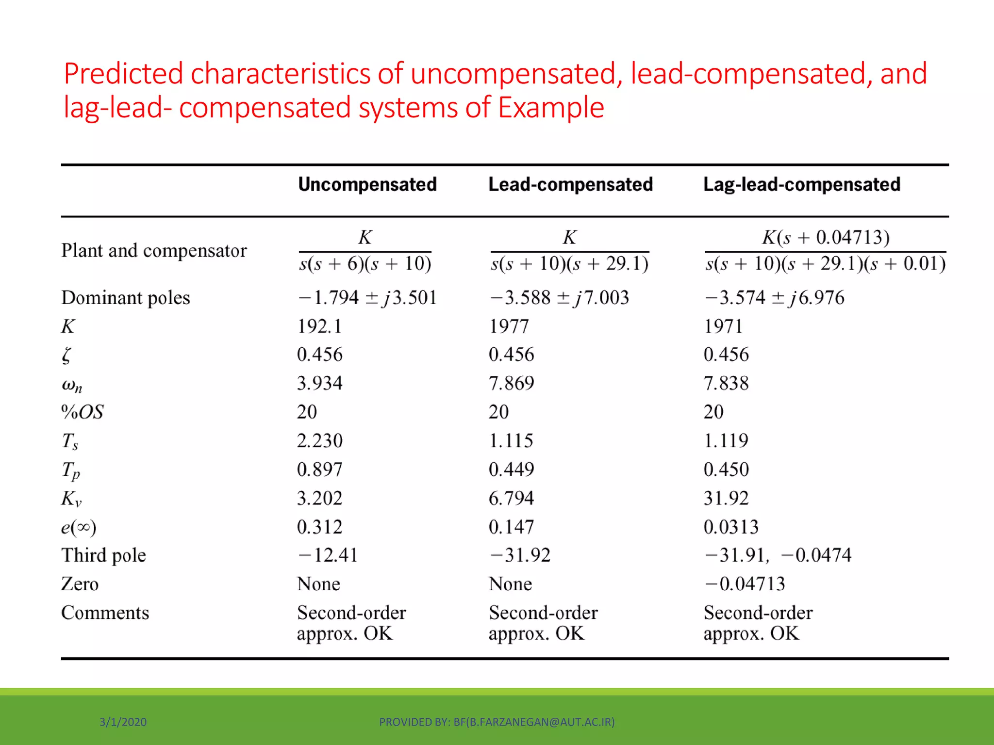 Lec 3 desgin via root locus | PPTX | Computer Networking | Computing