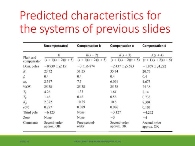 Lec 3 desgin via root locus | PPTX | Computer Networking | Computing