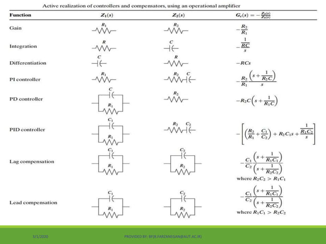 Lec 3 desgin via root locus | PPTX | Computer Networking | Computing