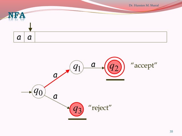 Theory of computation Lec3 dfa | PPTX