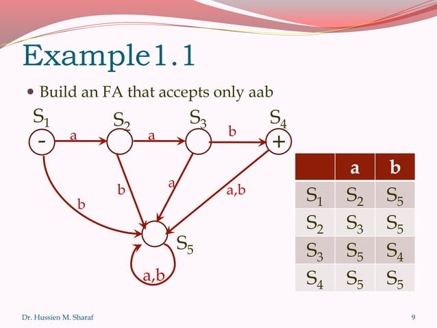 Theory of computation Lec3 dfa | PPTX