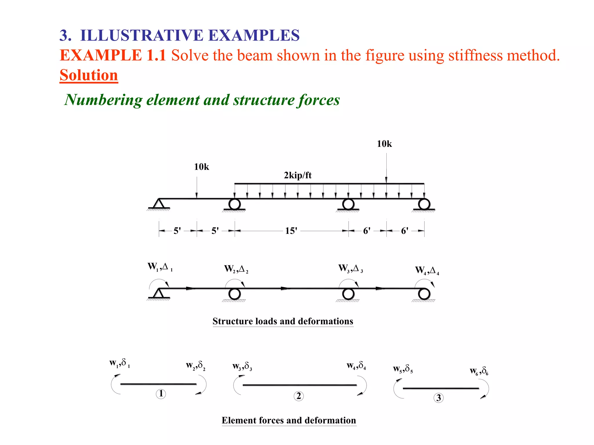 lec3 Direct Stiffness Approach for Beams and Frames.ppt