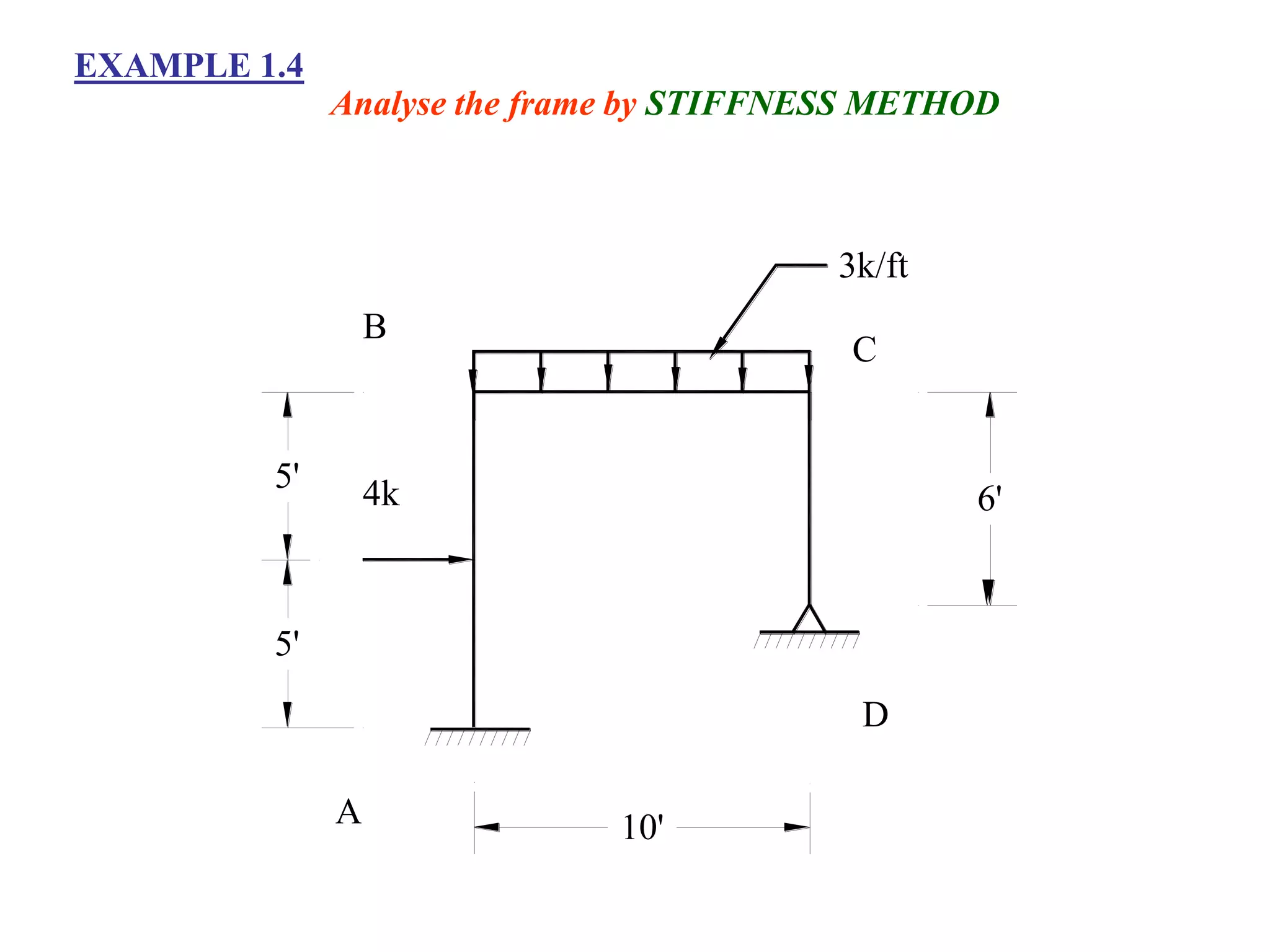 lec3 Direct Stiffness Approach for Beams and Frames.ppt