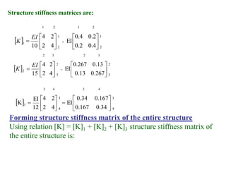 lec3 Direct Stiffness Approach for Beams and Frames.ppt