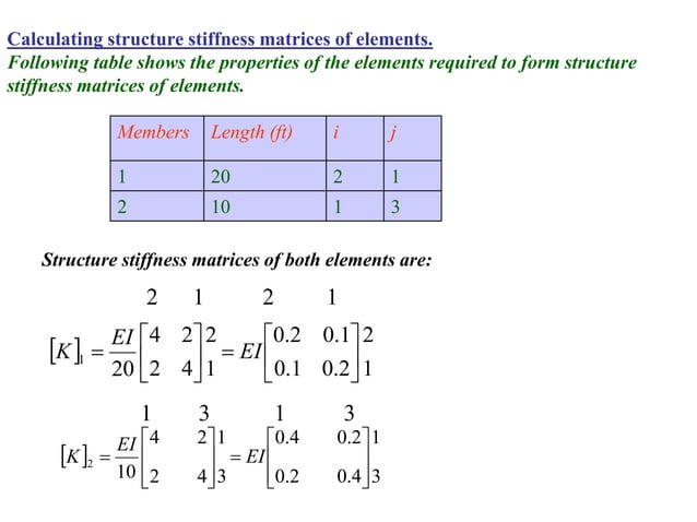 lec3 Direct Stiffness Approach for Beams and Frames.ppt