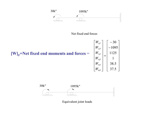 lec3 Direct Stiffness Approach for Beams and Frames.ppt