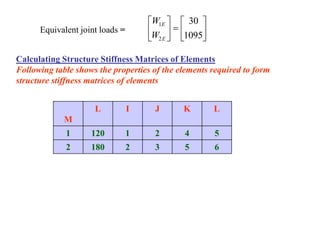 lec3 Direct Stiffness Approach for Beams and Frames.ppt
