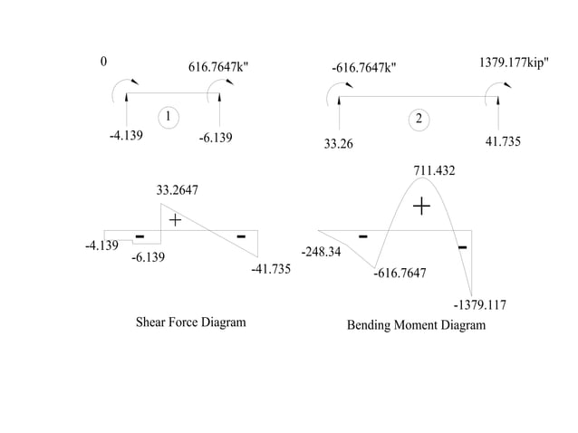 lec3 Direct Stiffness Approach for Beams and Frames.ppt