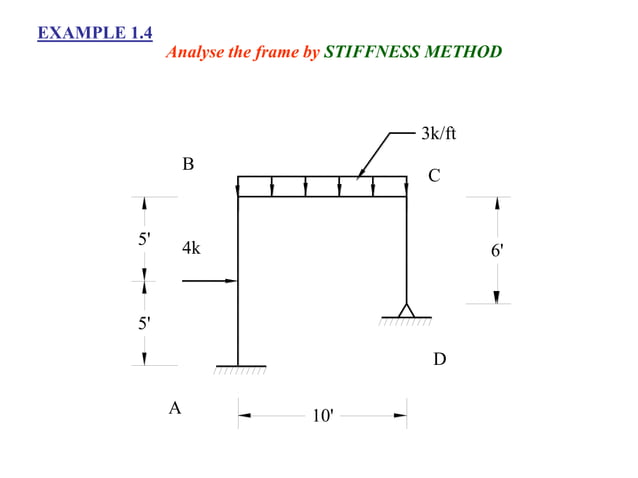 lec3 Direct Stiffness Approach for Beams and Frames.ppt