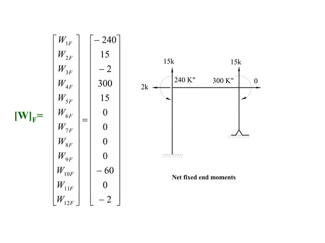 lec3 Direct Stiffness Approach for Beams and Frames.ppt