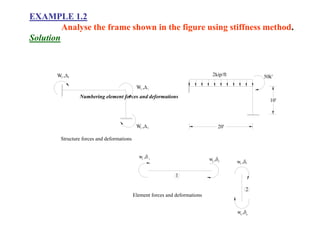 lec3 Direct Stiffness Approach for Beams and Frames.ppt