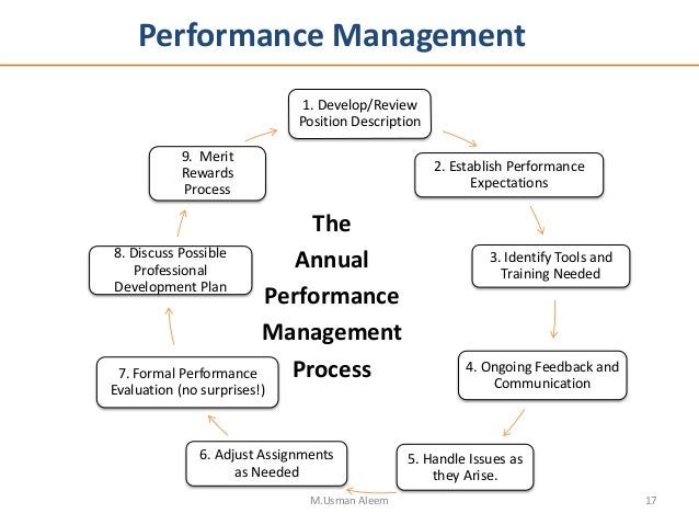 Lec 3 effective performance management systems