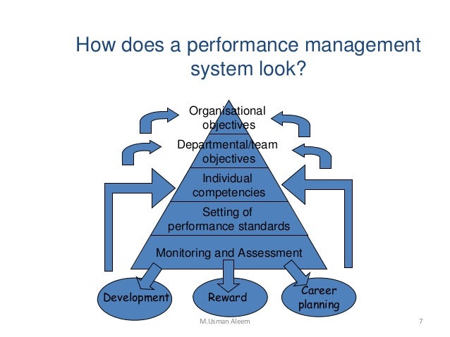Lec 3 effective performance management systems