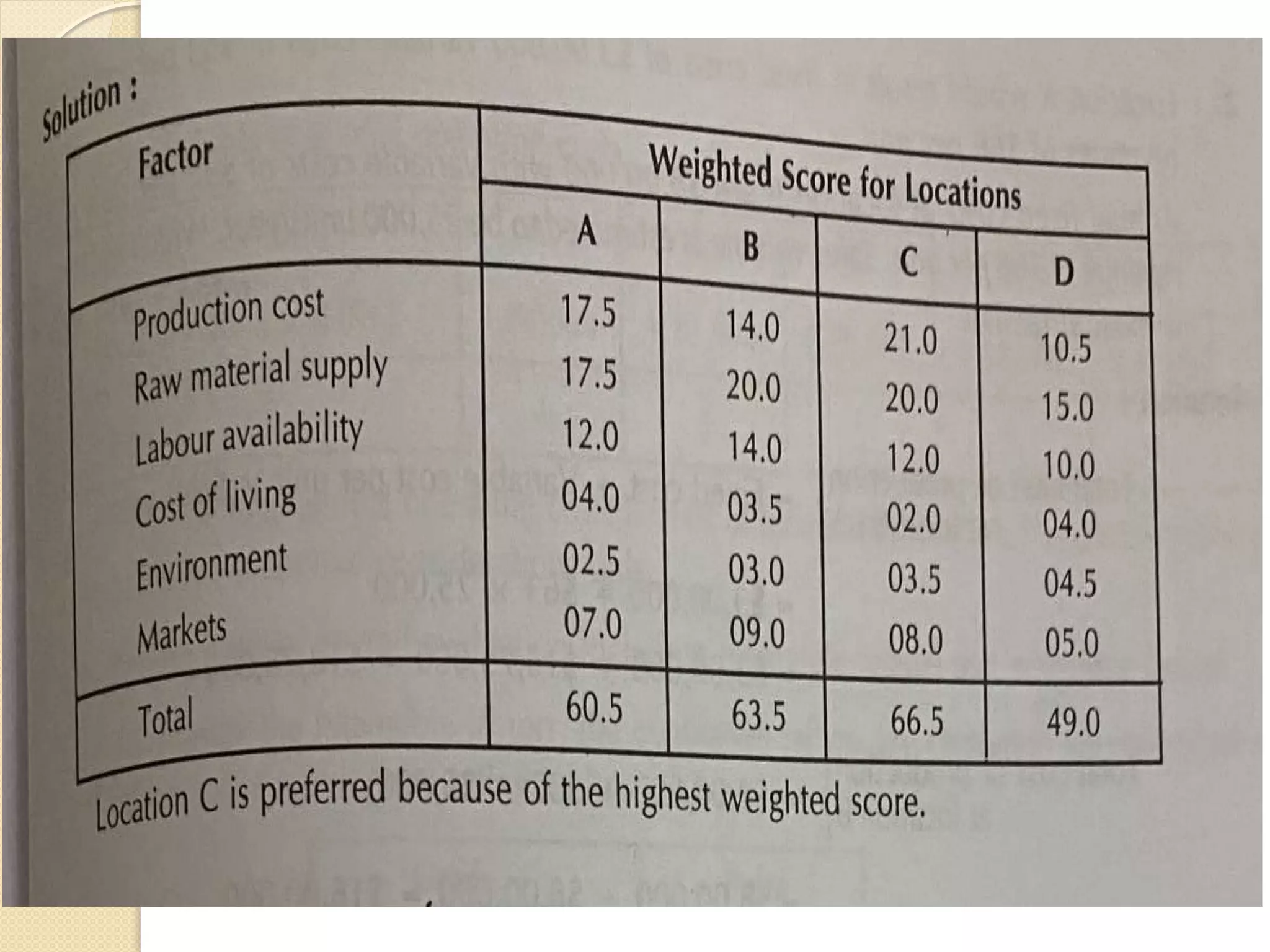 Lec 3 Facility Location .pptx