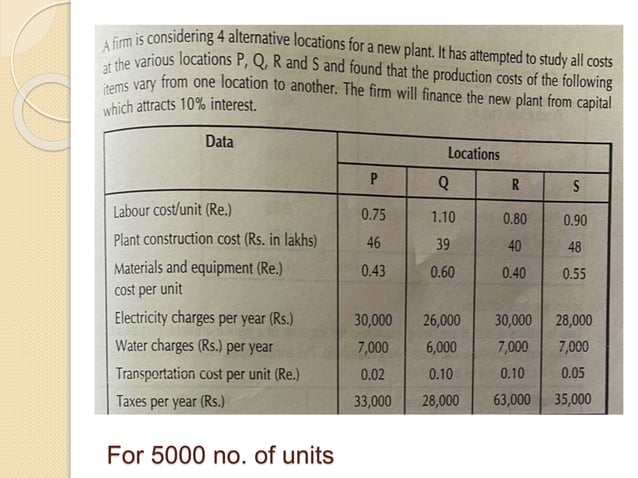 Lec 3 Facility Location .pptx