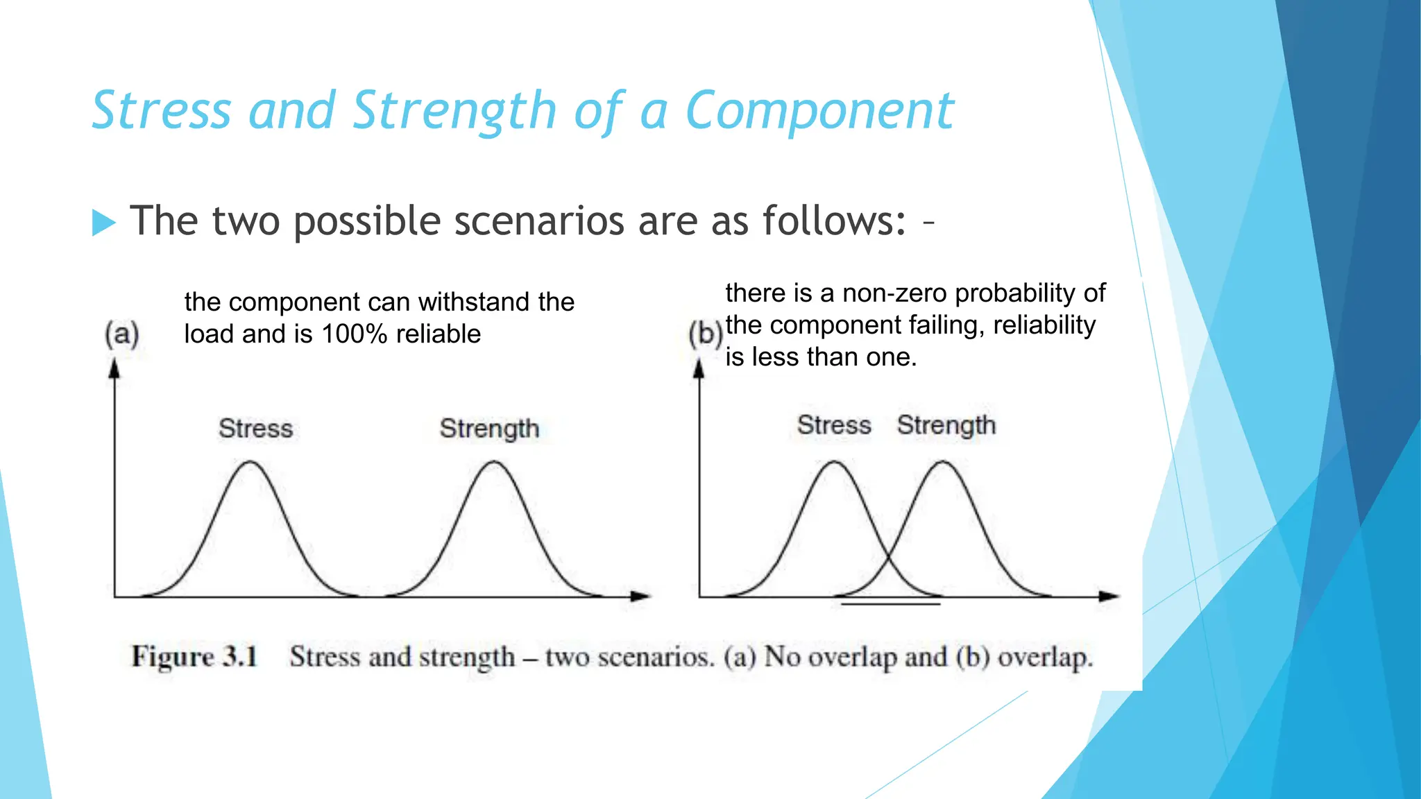 Lec3 failure.pptx introductionto fialure types and causes | PPT