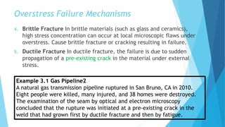 Lec3 failure.pptx introductionto fialure types and causes | PPT