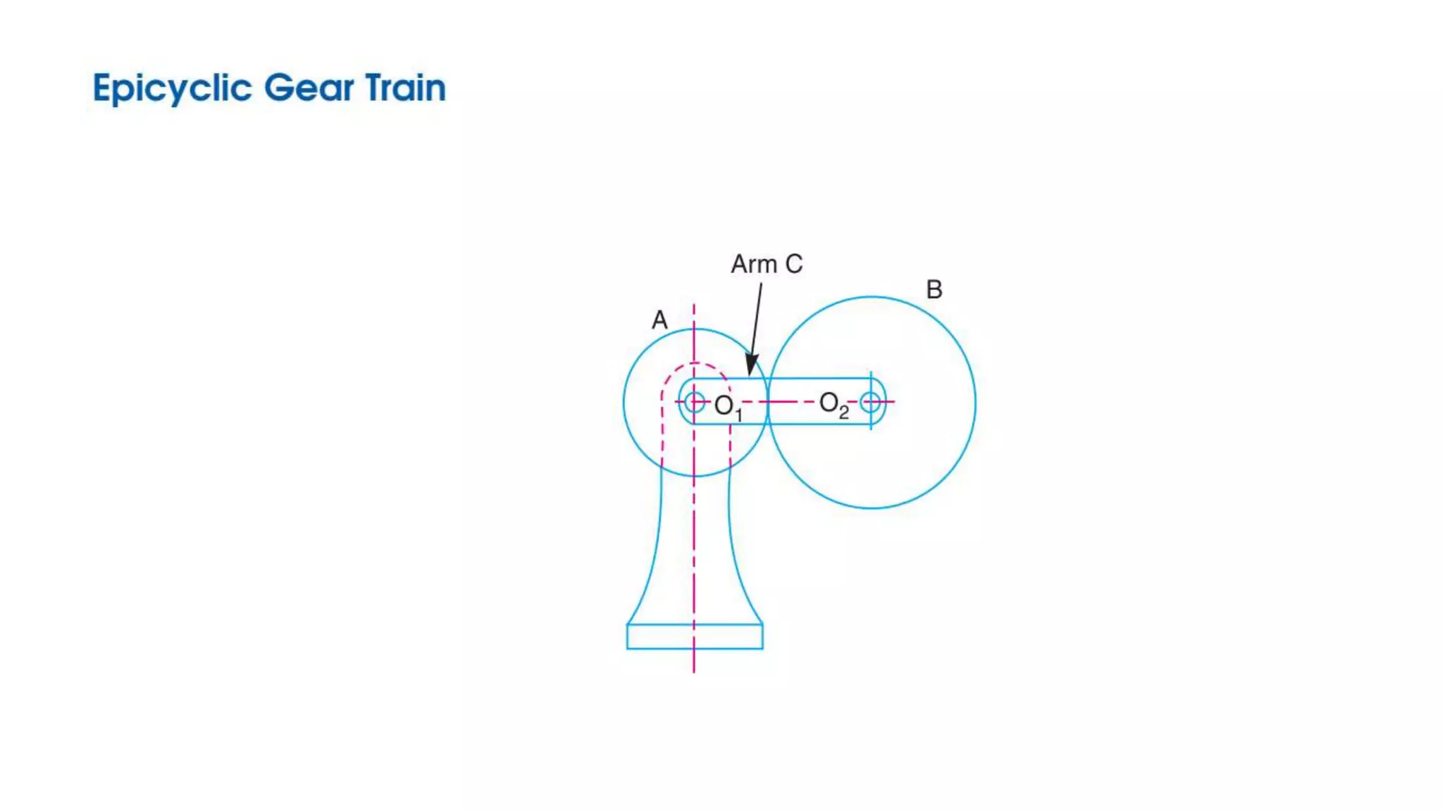 lec3 gears trains.pptx | Physics | Science