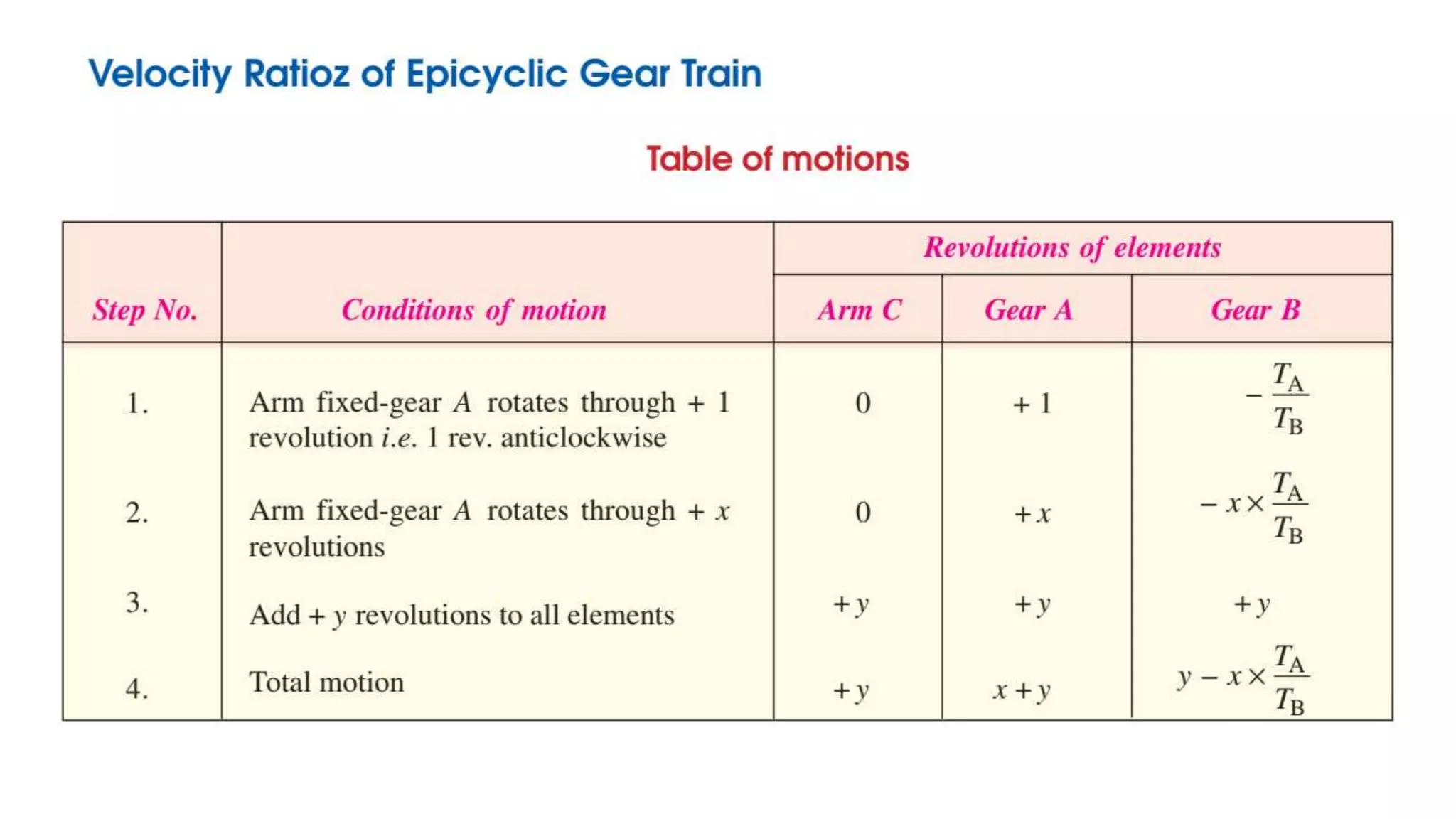 lec3 gears trains.pptx | Physics | Science