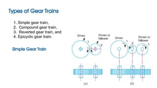 lec3 gears trains.pptx | Physics | Science