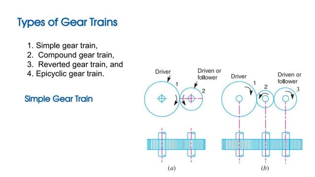 lec3 gears trains.pptx | Physics | Science
