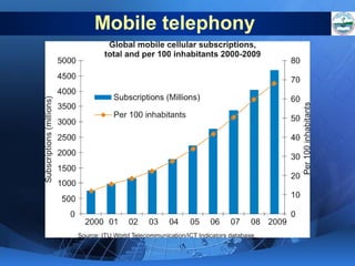 Globalization & ICTs | PPT