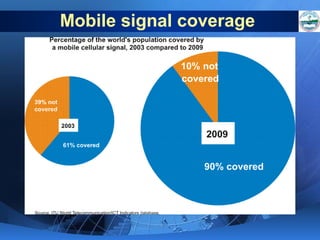 Globalization & ICTs | PPT