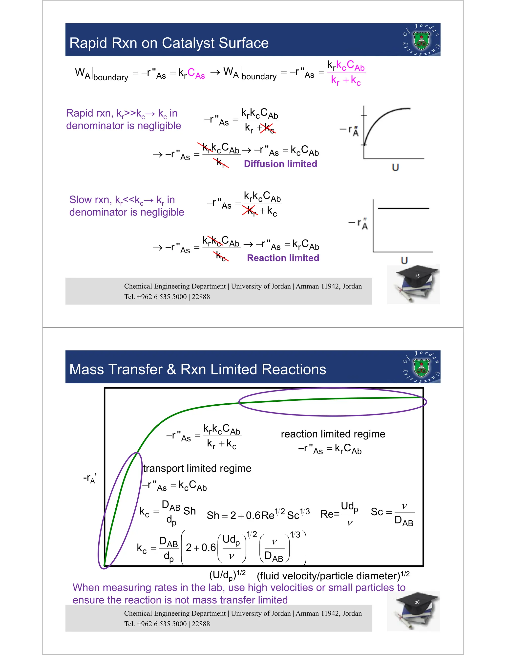 Lec 3_Heterogeneous catalysis-external diffusion.pdf