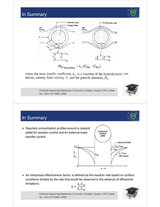 Lec 3_Heterogeneous catalysis-external diffusion.pdf