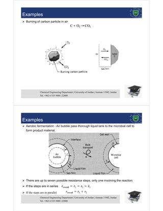 Lec 3_Heterogeneous catalysis-external diffusion.pdf