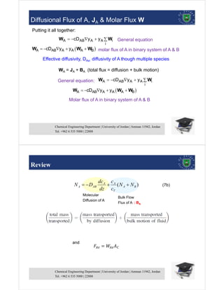 Lec 3_Heterogeneous catalysis-external diffusion.pdf