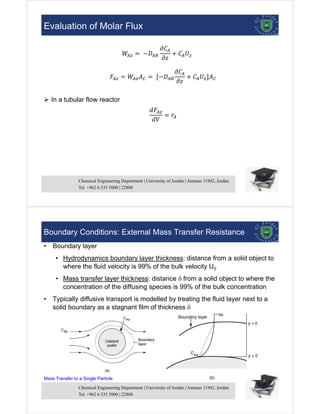Lec 3_Heterogeneous catalysis-external diffusion.pdf