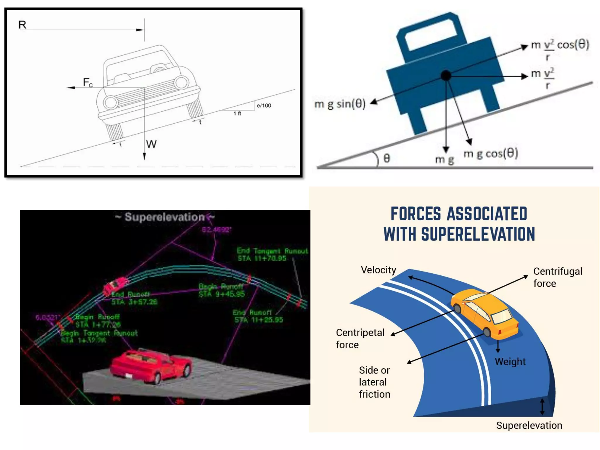 Lec_3_Hoorizontal alignment_Curves.pdf