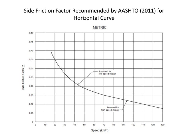 Lec_3_Hoorizontal alignment_Curves.pdf