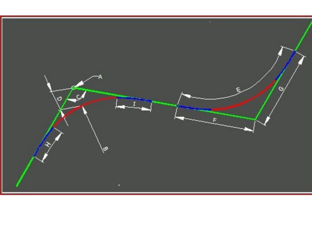 Lec_3_Hoorizontal alignment_Curves.pdf