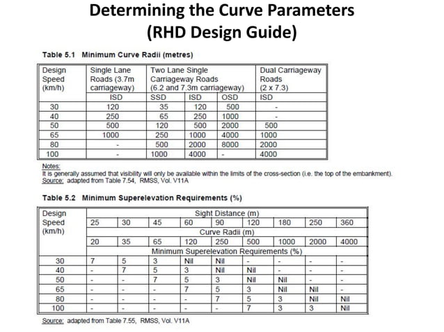 Lec_3_Hoorizontal alignment_Curves.pdf