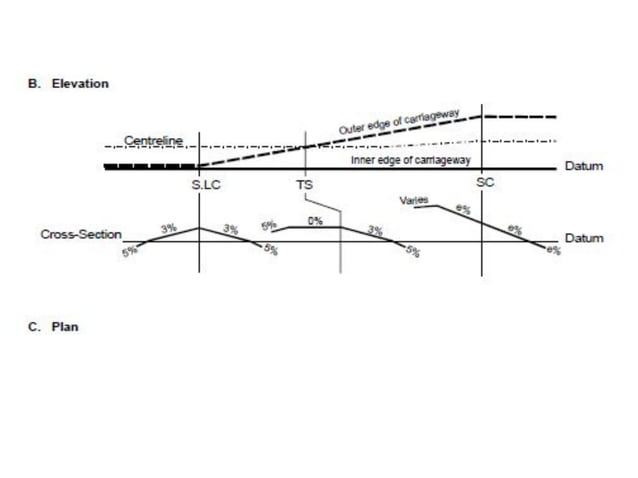 Lec_3_Hoorizontal alignment_Curves.pdf