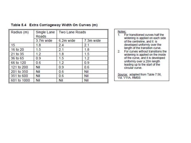 Lec_3_Hoorizontal alignment_Curves.pdf