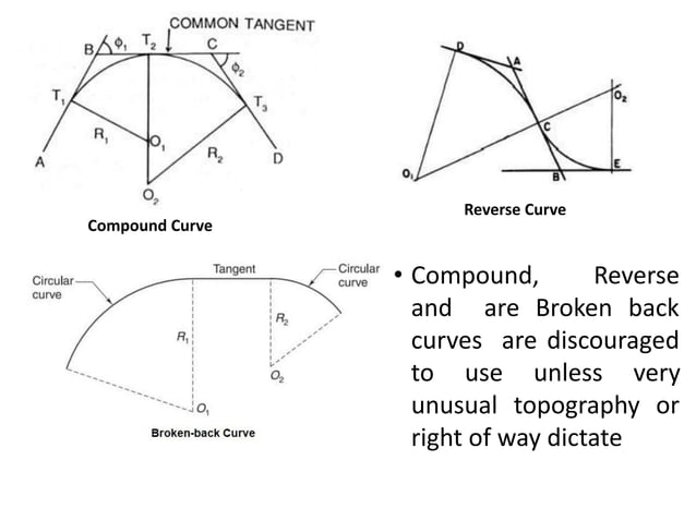 Lec_3_Hoorizontal alignment_Curves.pdf