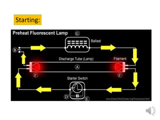 Lec 3_illumination.pdf